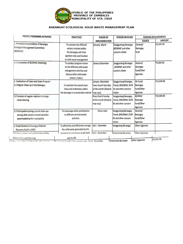 Beswmc Plan | PDF