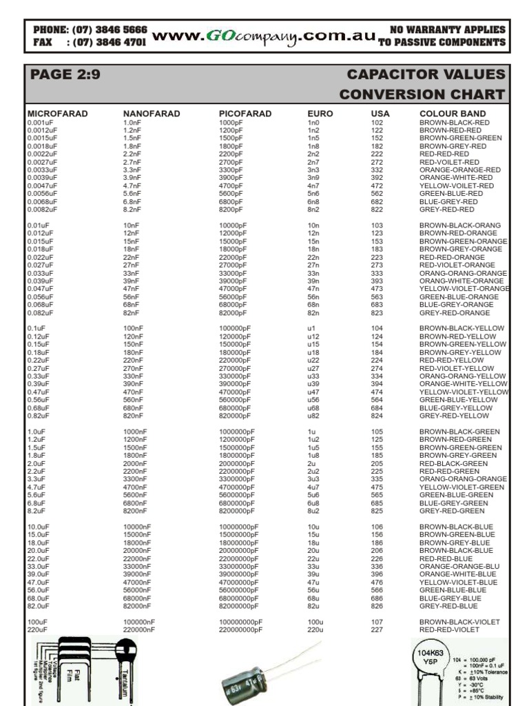 Capacitance Conversion