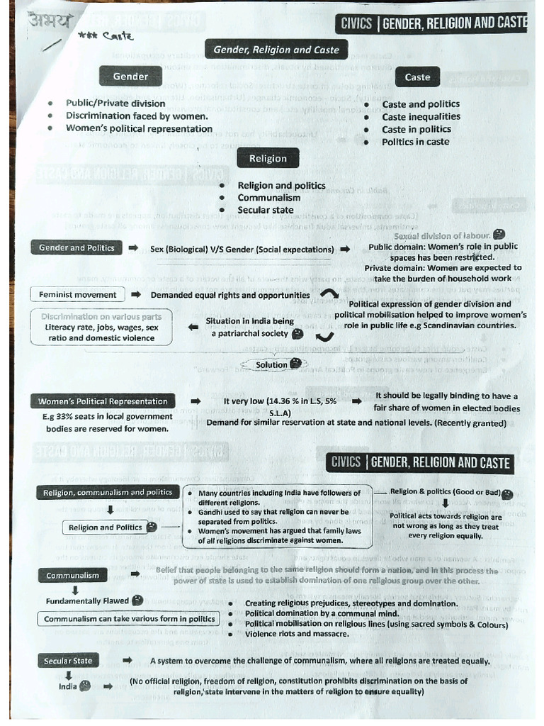 Civics (Gender, Religion and Caste) | PDF