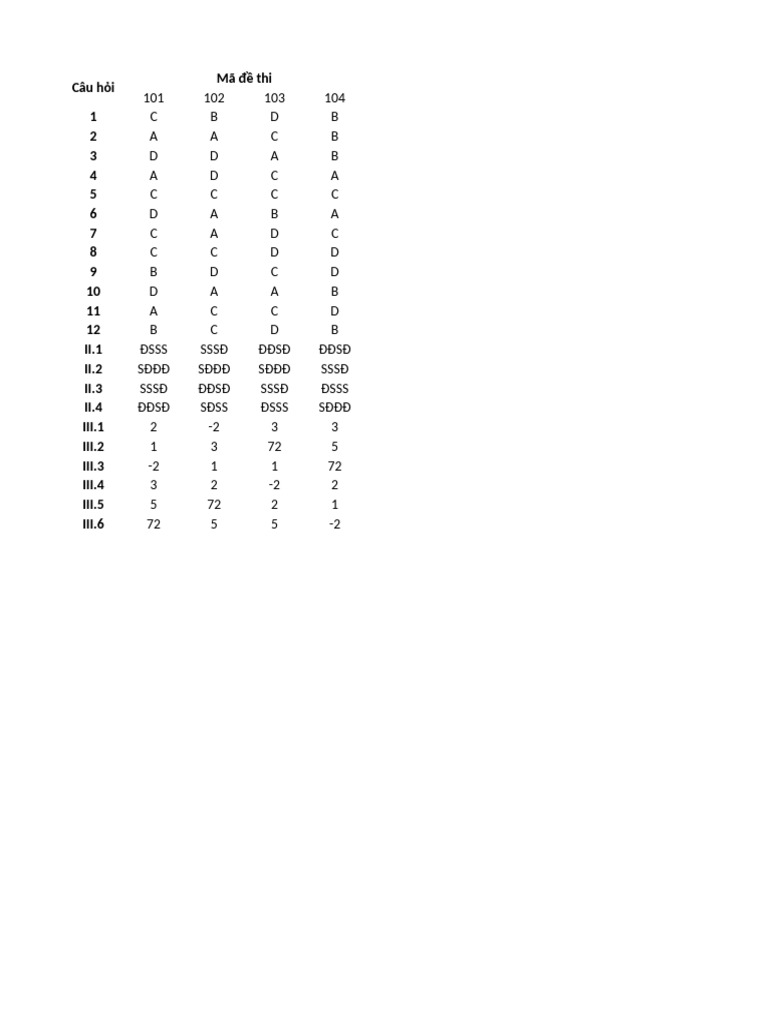 DapAn DE THI HOC KY 1 TOAN 10 - GOC - Docx 23 12 2024 | PDF