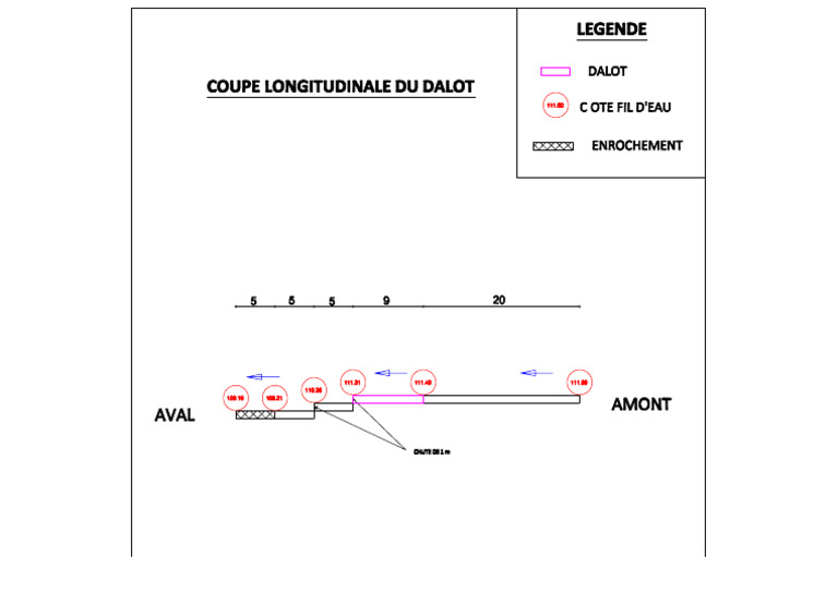 Coupe Longitudinale Du Dalot-Model | PDF