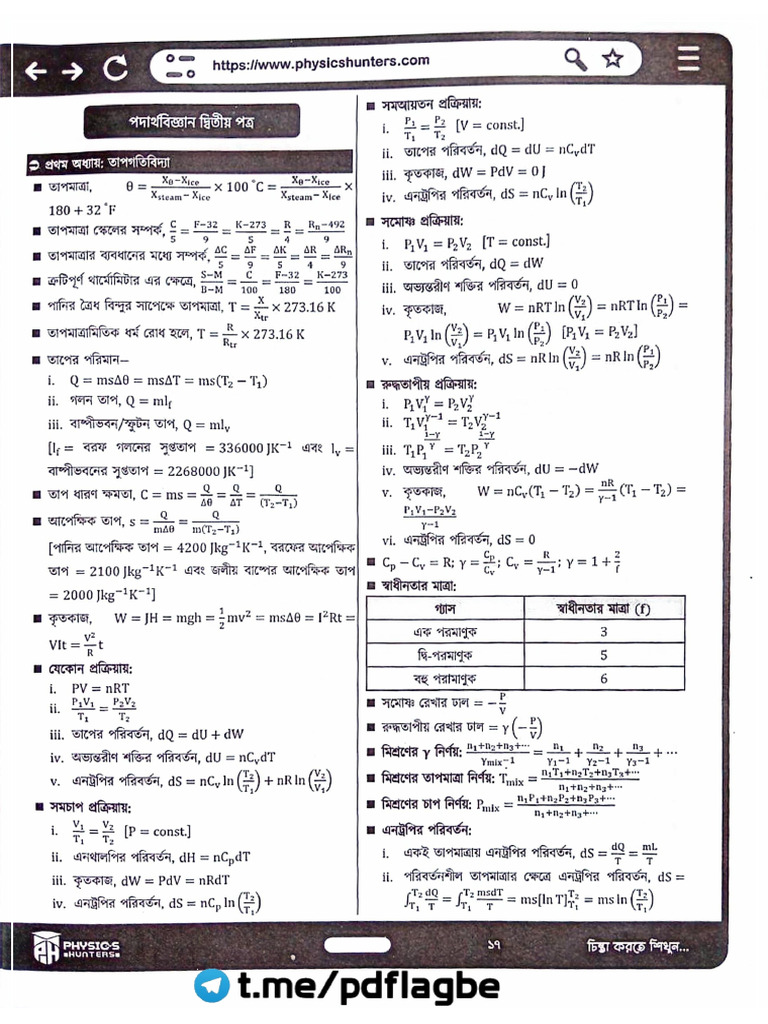 Physics 2nd Paper All Formula by Physics Hunters | PDF