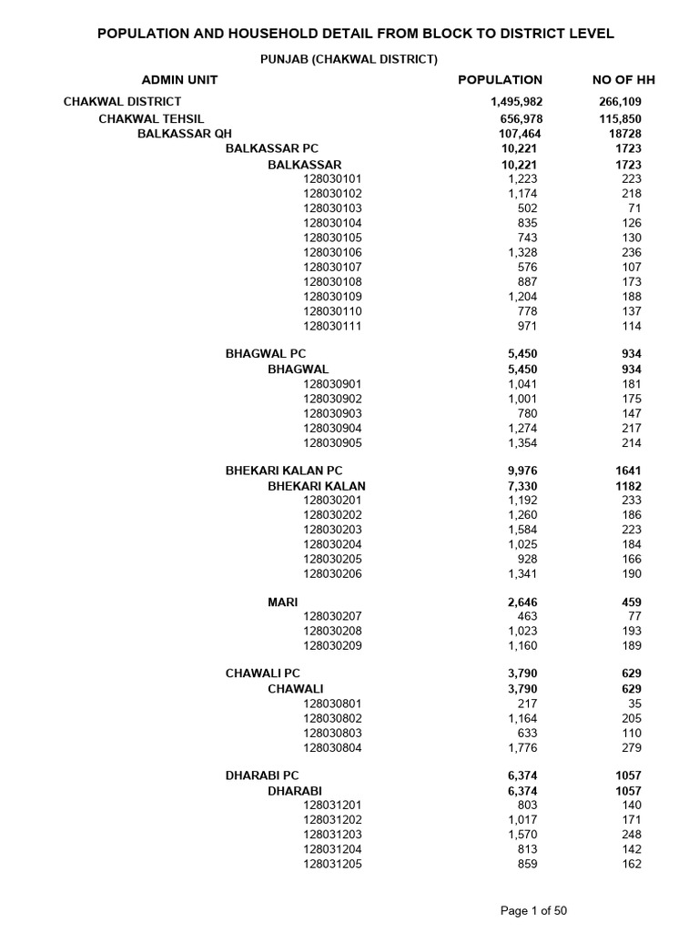 CHAKWAL_BLOCKWISE | PDF