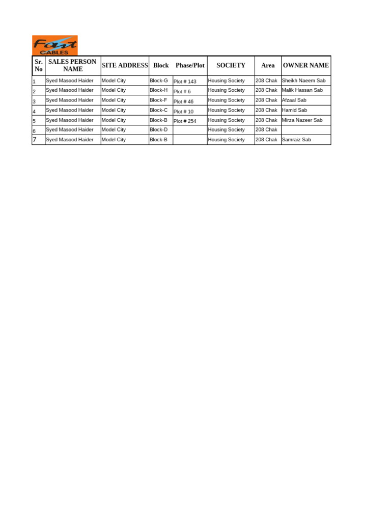 Model City and FDA City Property Listings | PDF