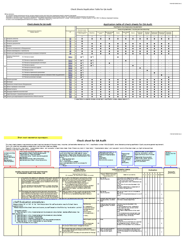 QA Audit Check Sheets Overview | PDF | Quality Assurance ...