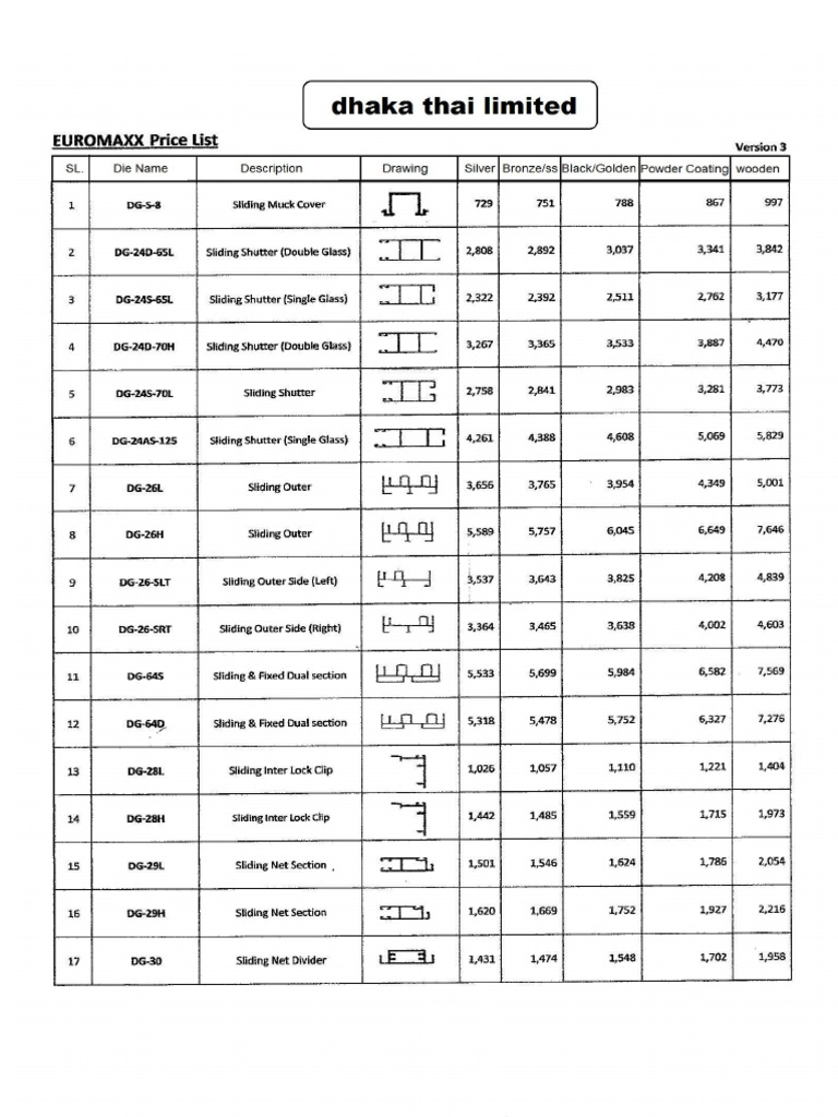 Price List - Euro Maxx | PDF