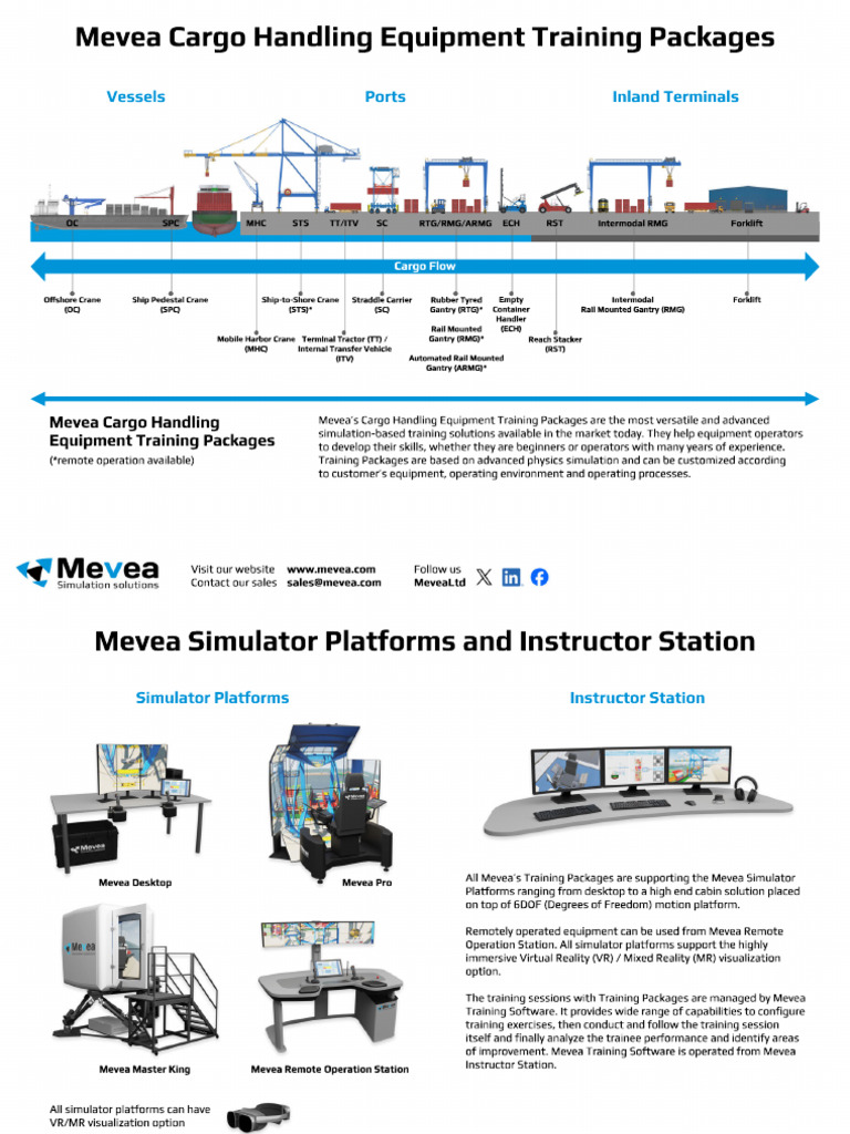 Mevea Cargo Handling Equipment Training Packages Web | PDF