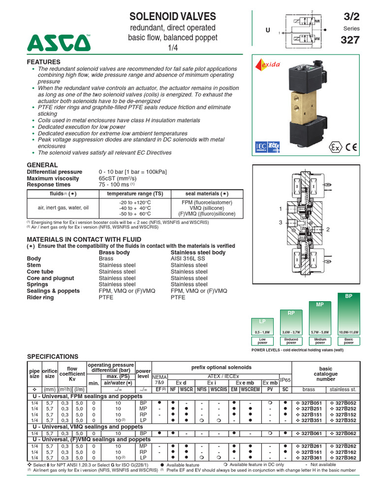 ASCO Series 327 Solenoid Valves Redundant Direct Operated Basic Flow ...
