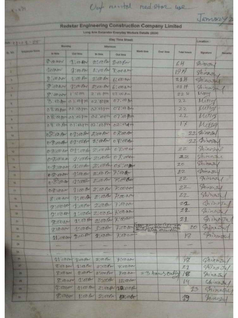 Logsheet January 2025 (Lead Construction) | PDF