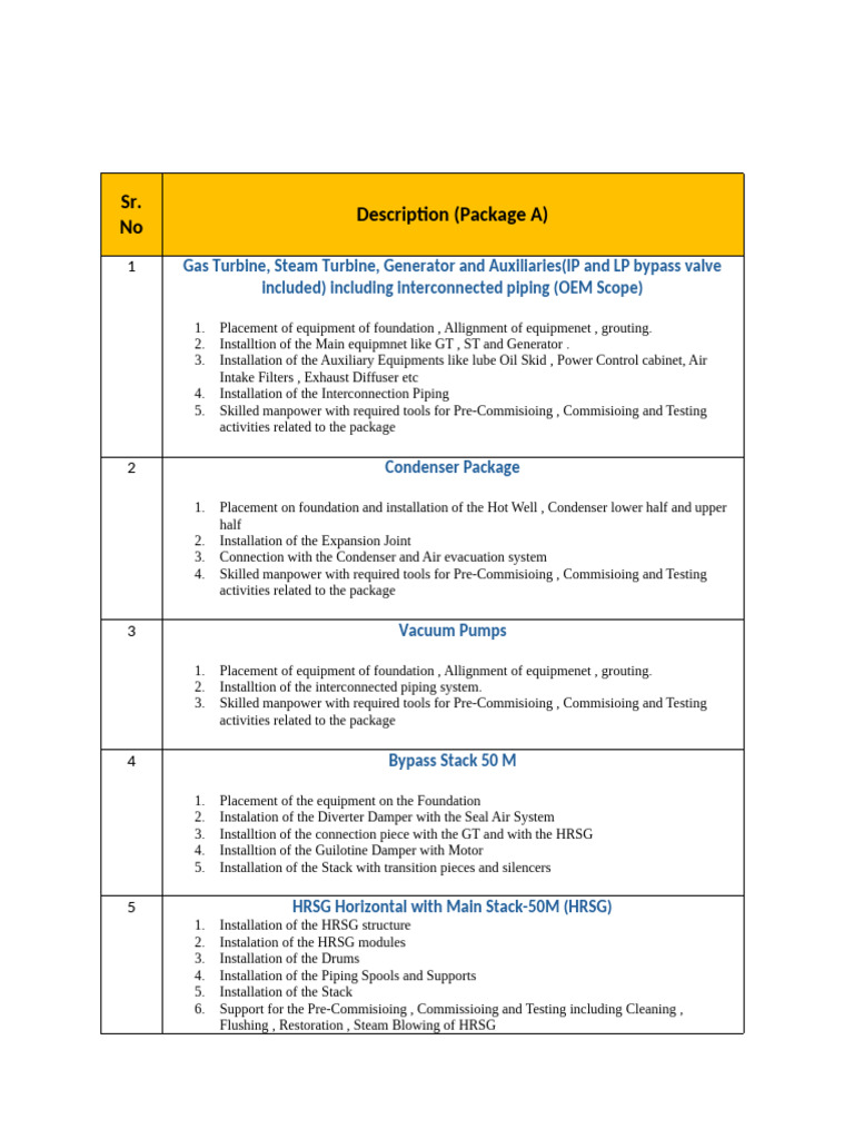 Sample Quotation of Combined Cycle Power Plant | PDF | Pump ...
