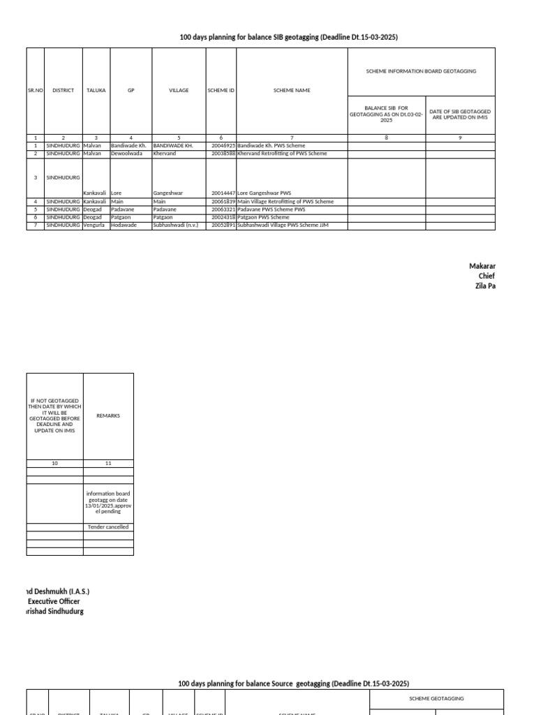 100 Days Planning JJM Geotagging | PDF | Environmental Technology