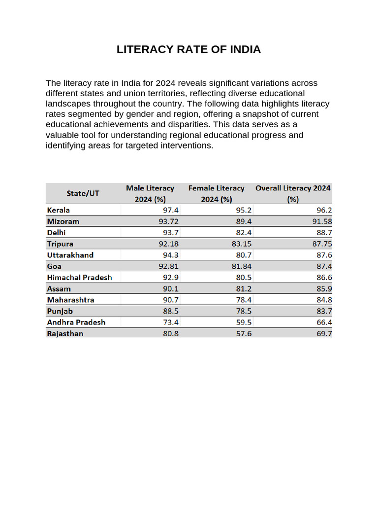 Literacy Rate of India | PDF
