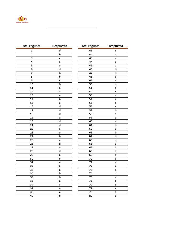 Plantilla Correción Examen SSGG y Patrimonio | PDF