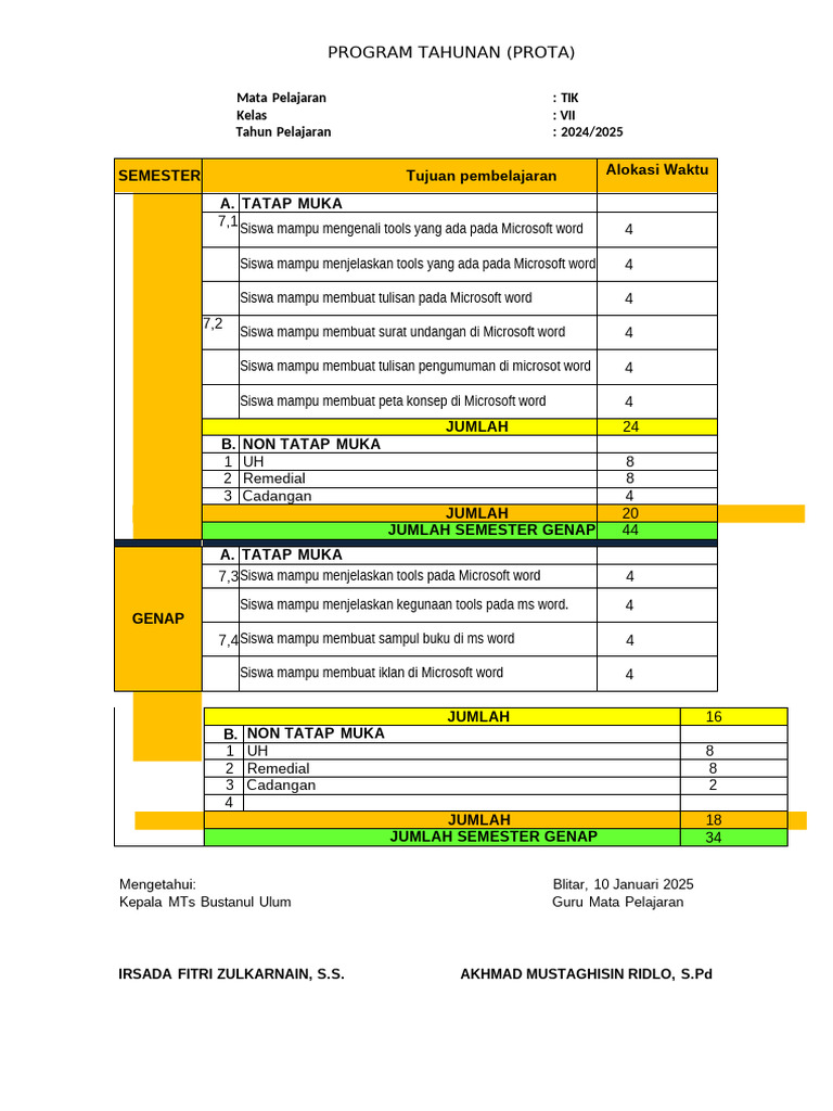 Prota Promes Tik 2024-2025 | PDF