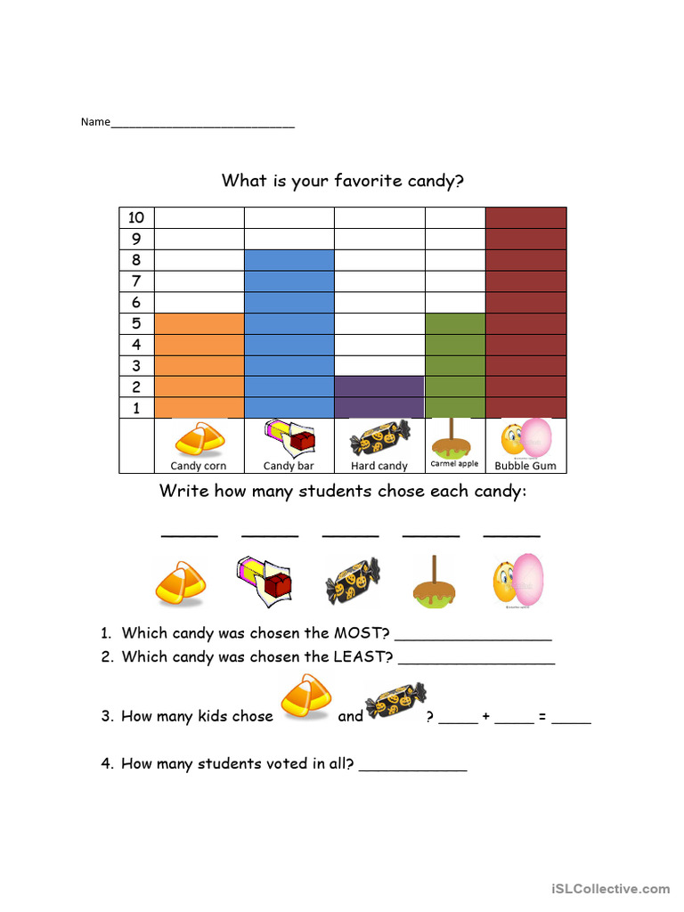 Favorite Candy Survey Results | PDF