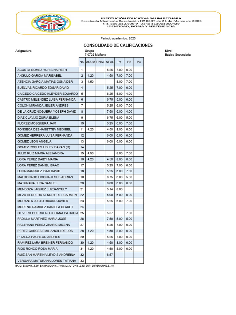 Consolidadoasignatura 702 | PDF