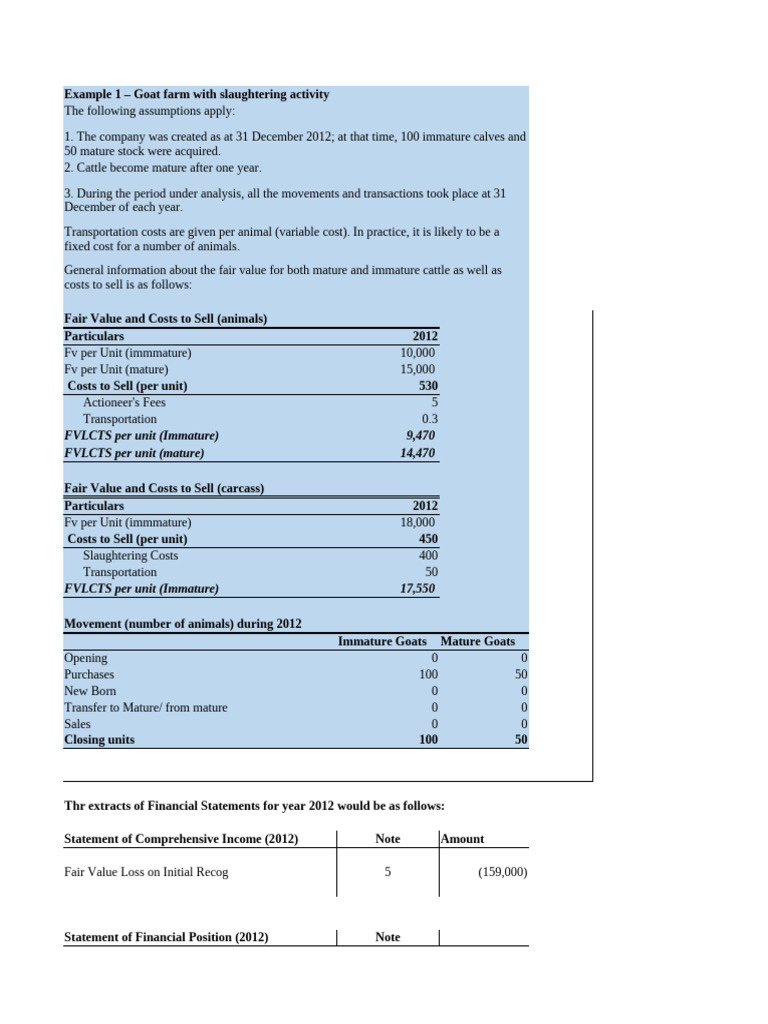 Example 2 - Solution - Goat Farm & Salughtering | PDF | Fair Value ...