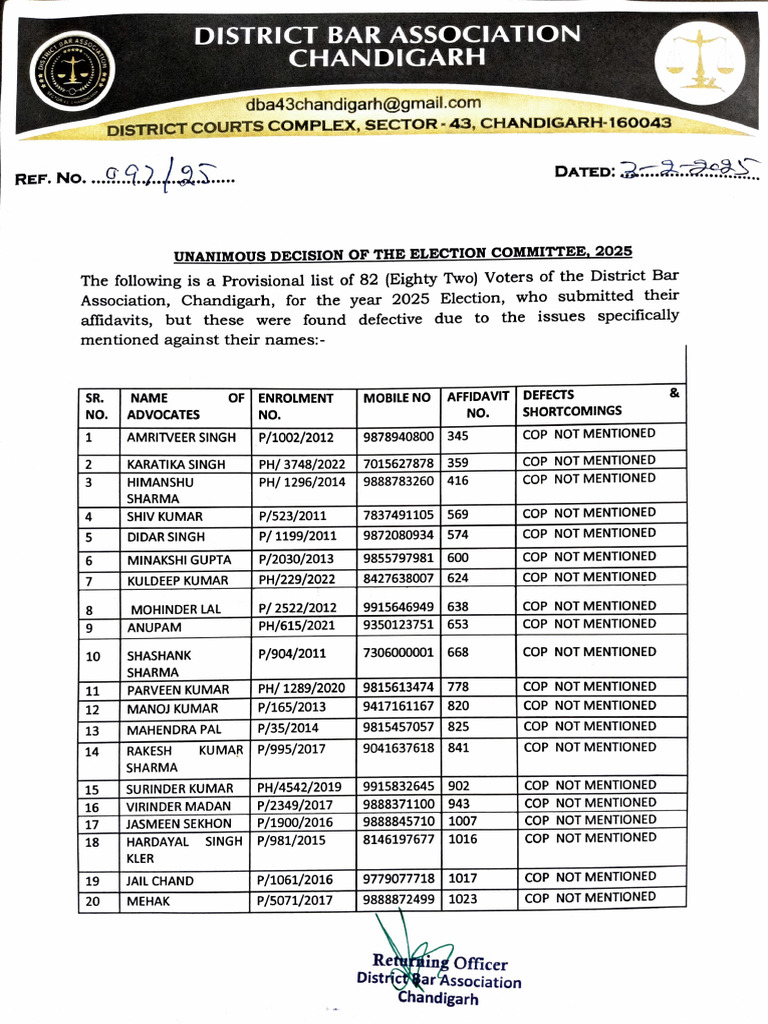 List of Prov List (Defective) Cop | PDF