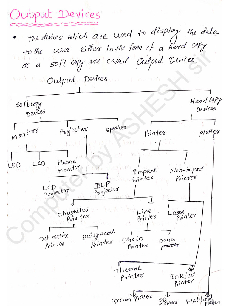 Output Devices. | PDF