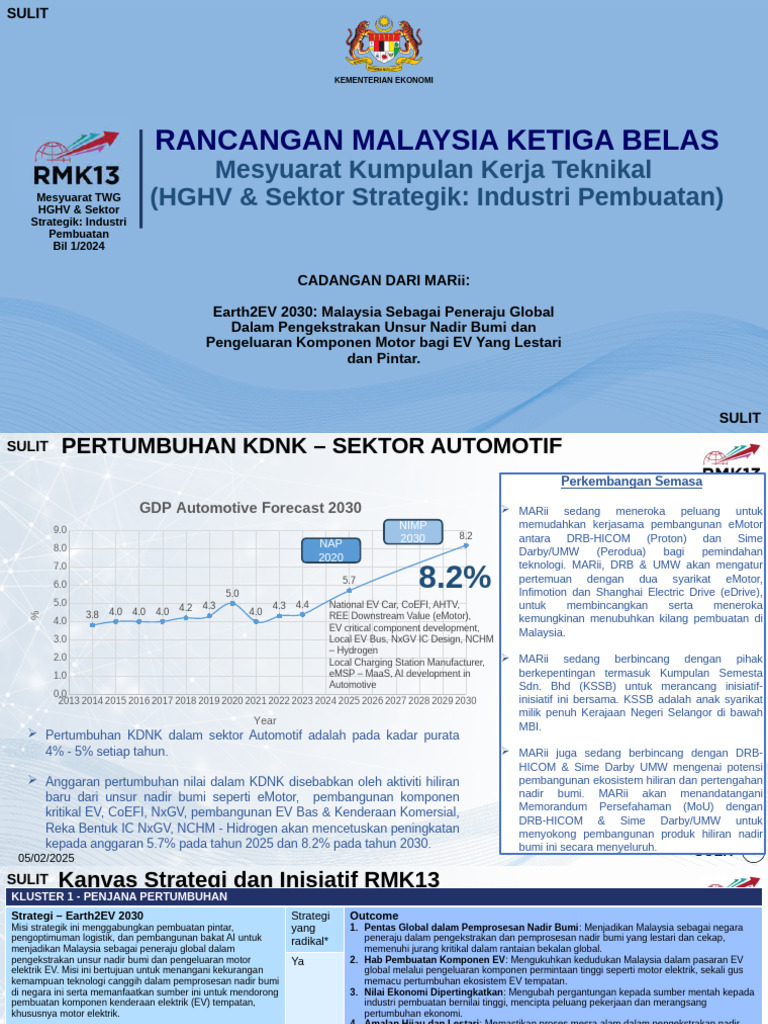 [Earth2ev] Twg Hghv Sektor Strategik (Pembuatan)-1 | PDF