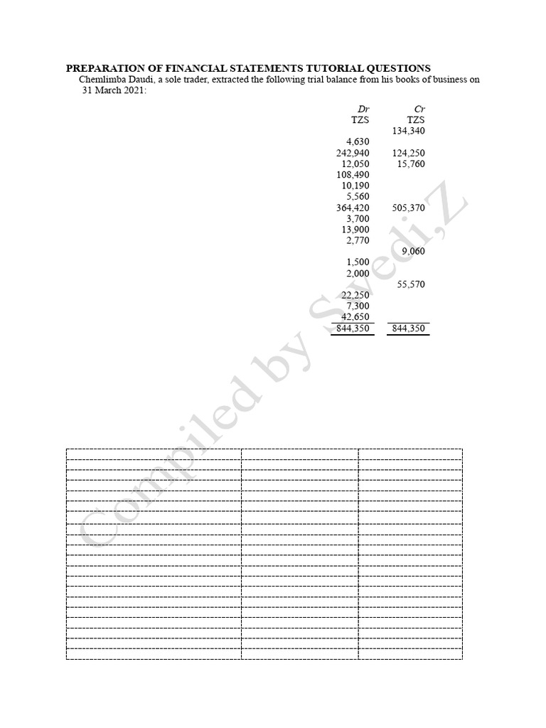 Preparation of Financial Statements Tutorial Questions | PDF | Debits ...