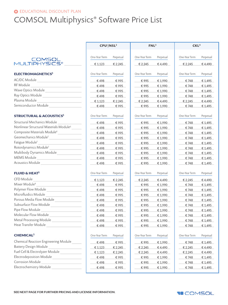 COMSOL Multiphysics Educational Pricelist RE | PDF | License ...