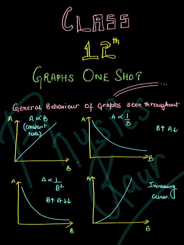 Graph One Shot | PDF
