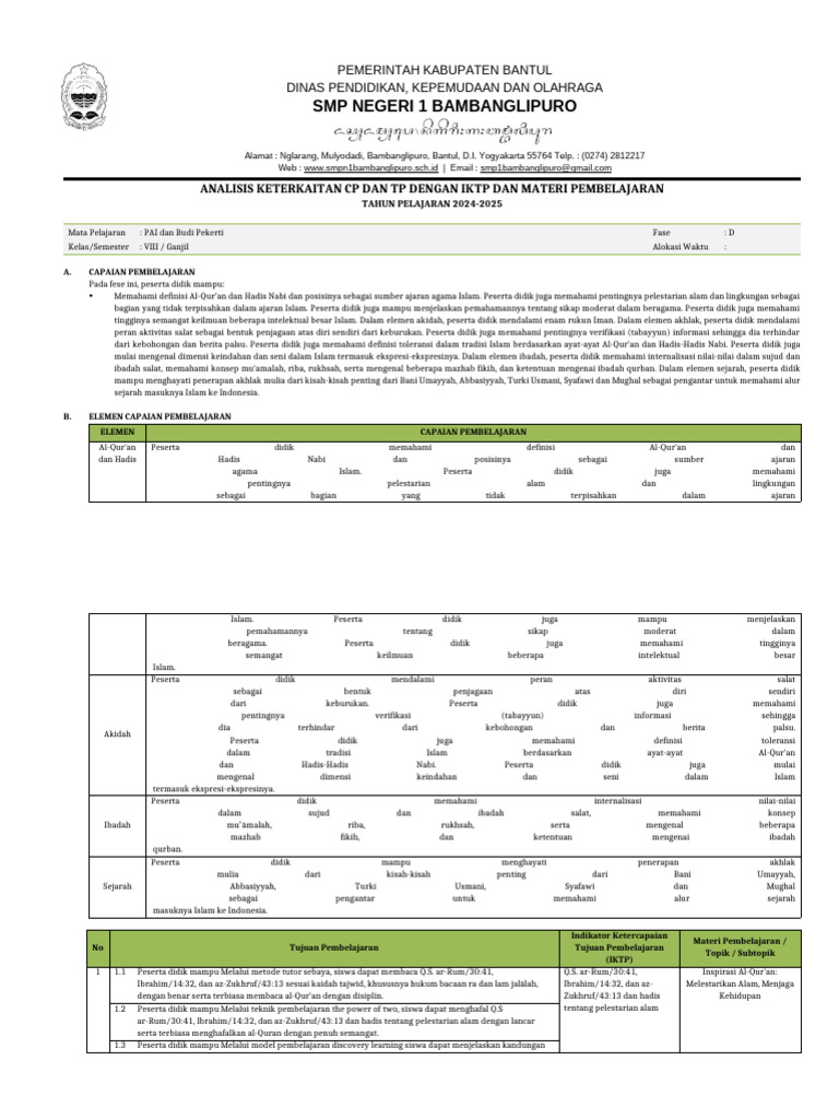 Analisis Keterkaitan CP dan TP PAI Kelas VIII | PDF