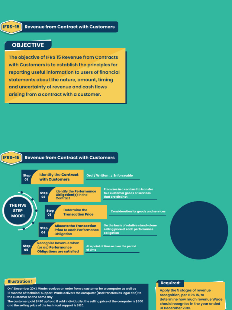 1 Overview of IFRS 15 and 5 Step Model For Revenue Recognition | PDF ...