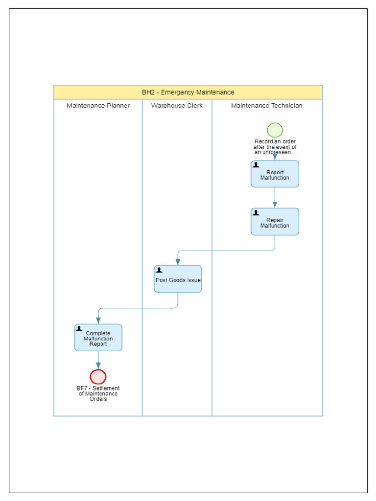 BH2 - Emergency Maintenance | PDF