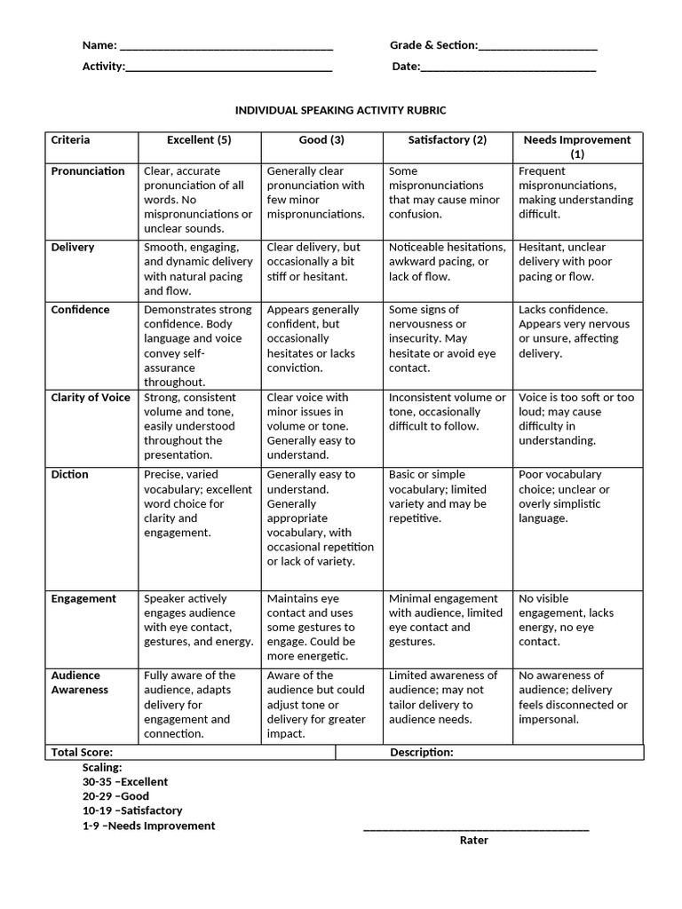 Individual Speaking Activity Rubric | PDF | Vocabulary | Learning