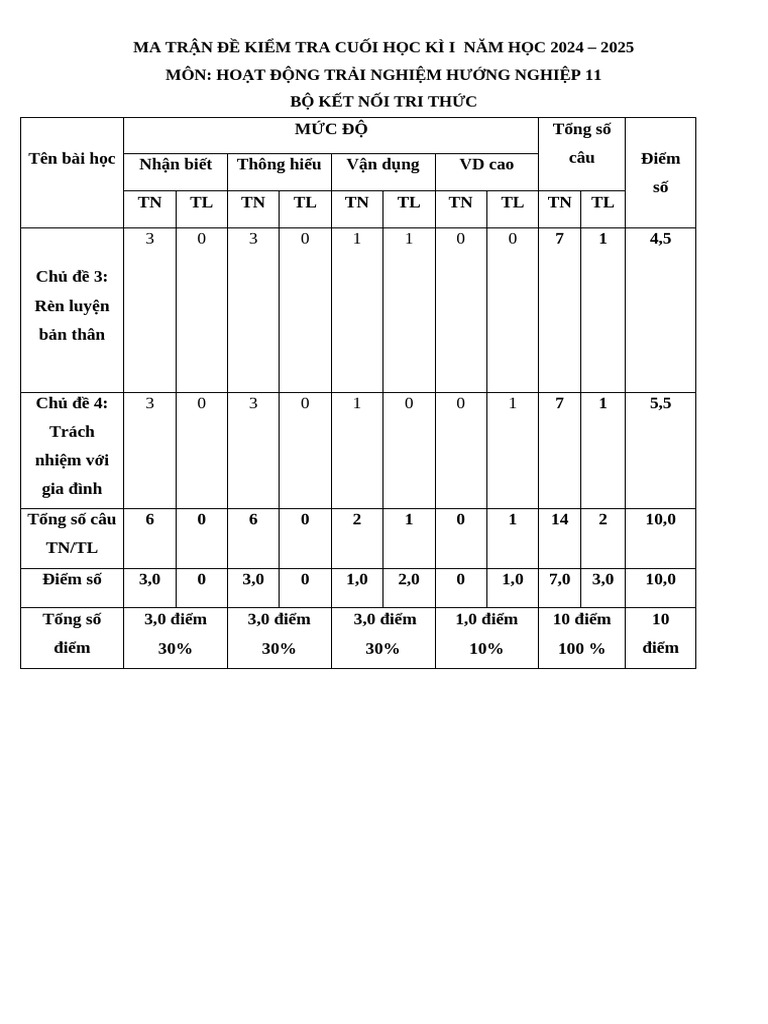 ĐỀ-CƯƠNG-HÓA-11-CK1-2023-2024 | PDF