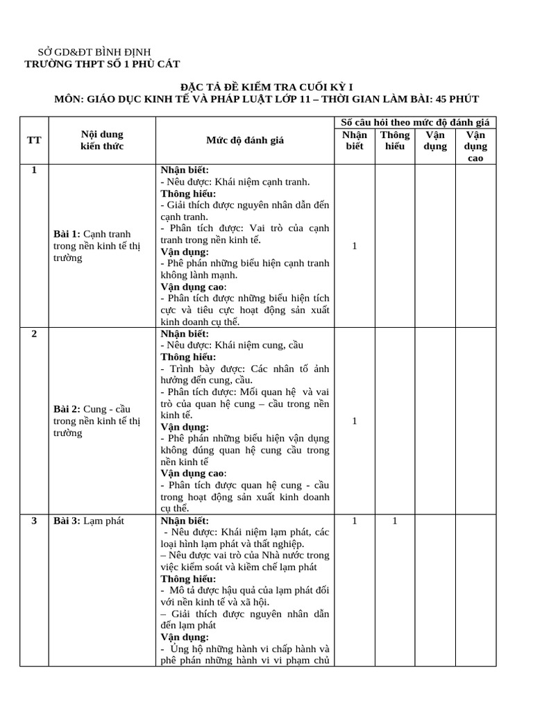 GDKTPL 11- ĐẶC TẢ- KTCK1 (24-25) | PDF