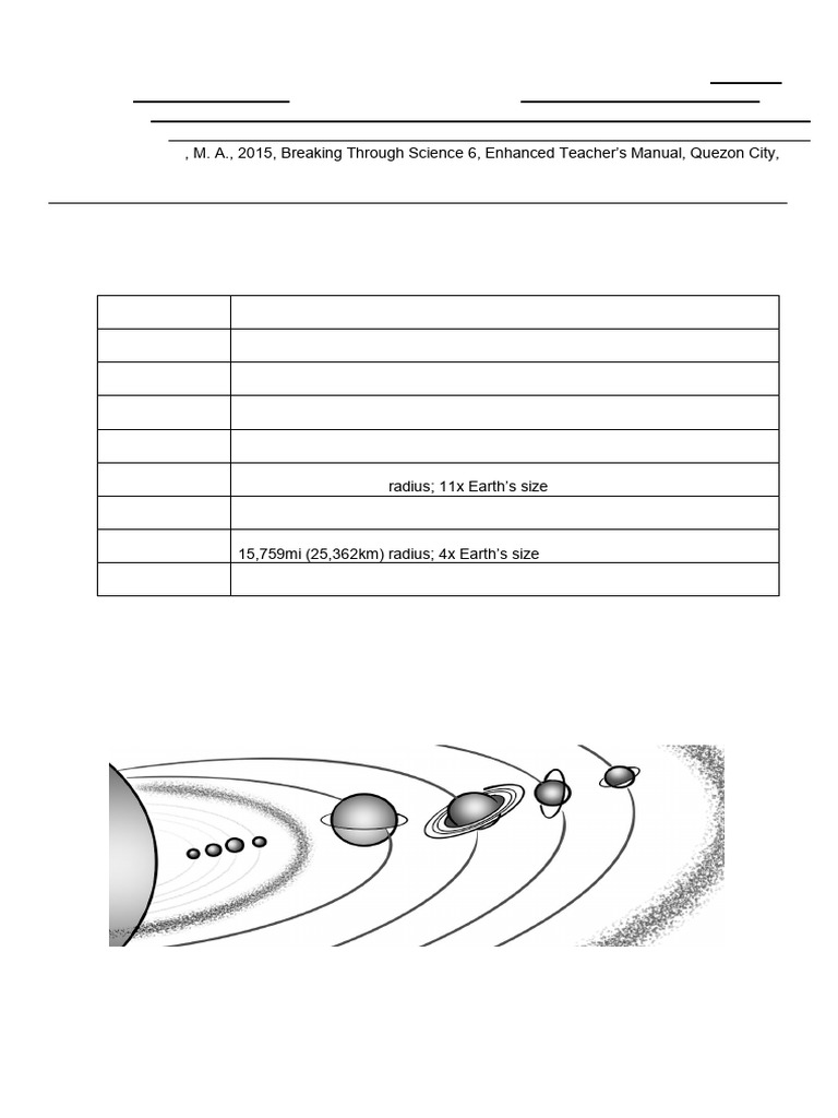 Science 6 Week 7 LAS3 - 1 | PDF