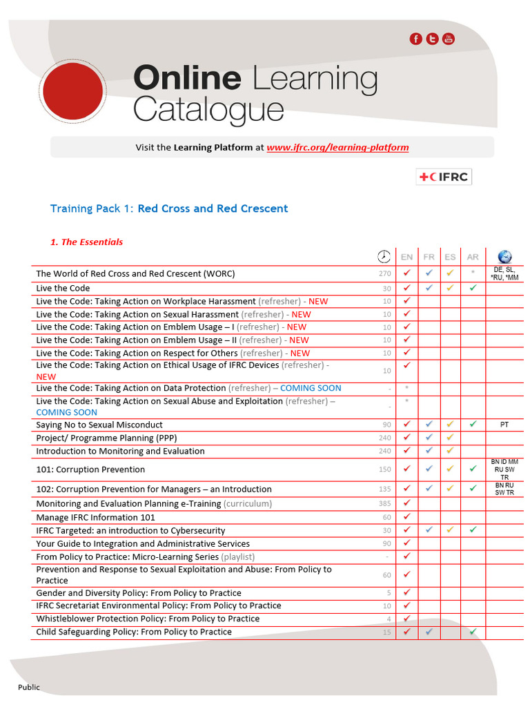 Red Cross and Red Crescent Training Pack | PDF | International ...