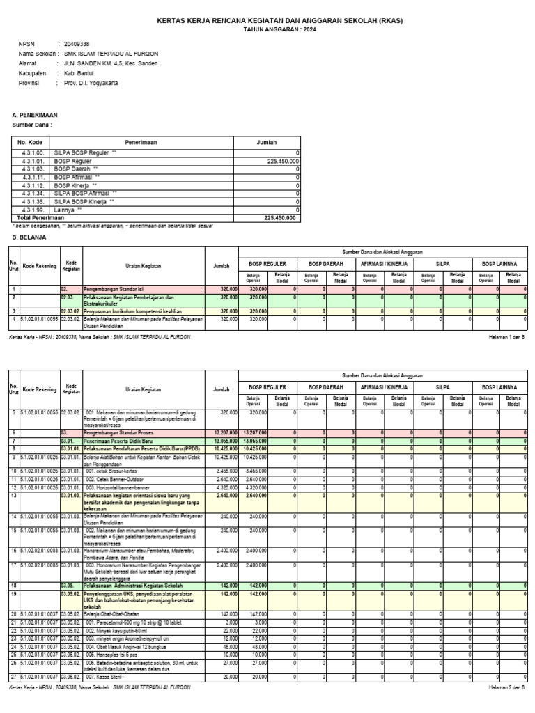 Rapbs All Output | PDF