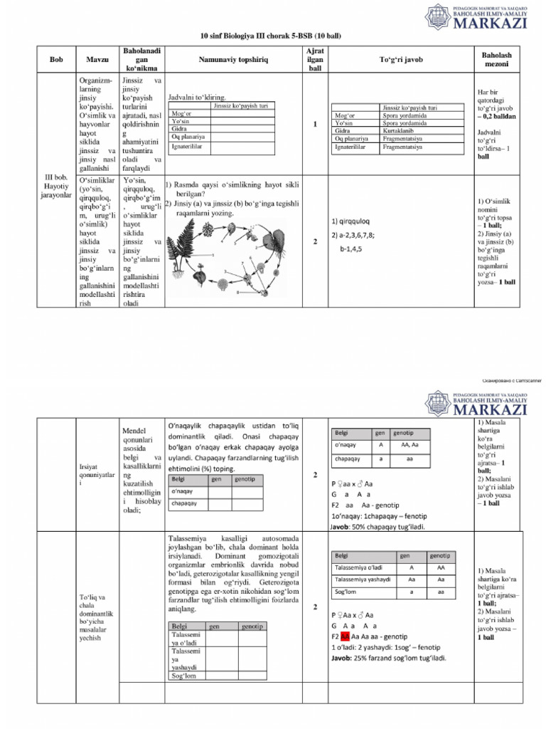 10-sinf Biologiya 5-BSB @chsb_uzb | PDF