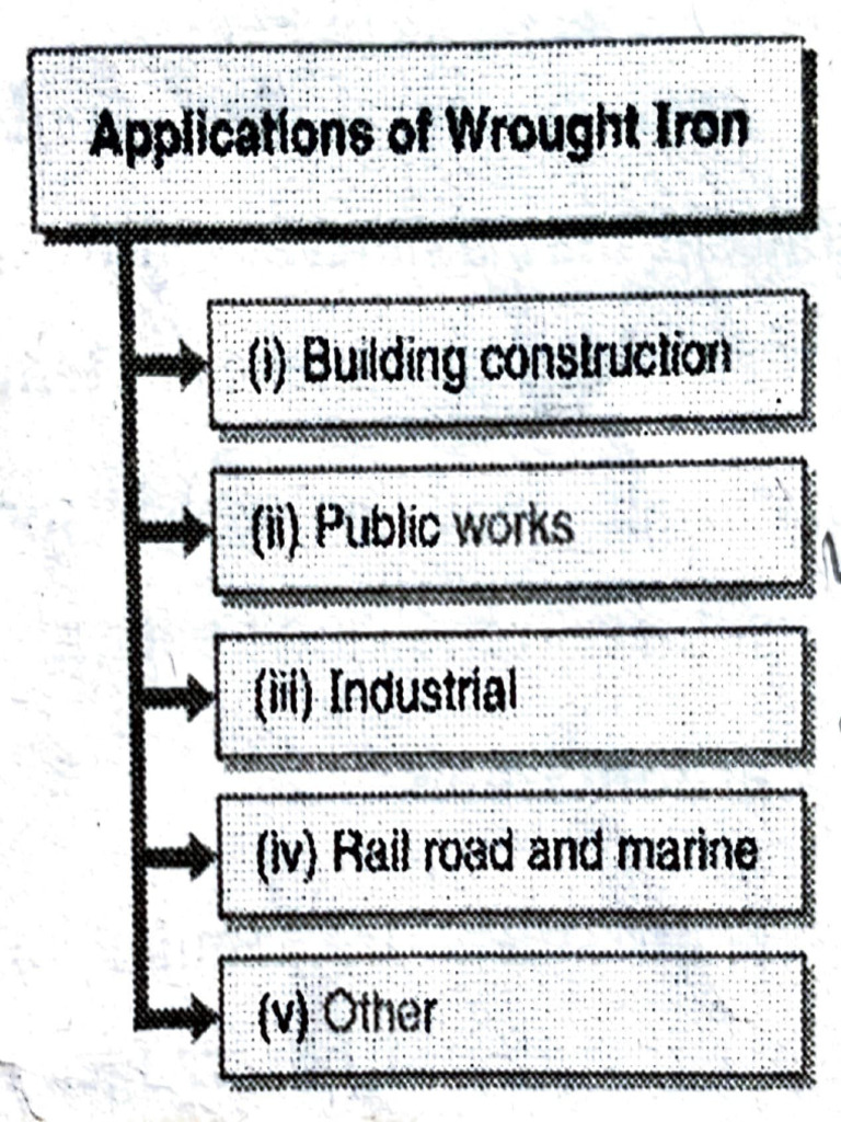 MEM 2 Marks | PDF | Atoms | Chemical Compounds