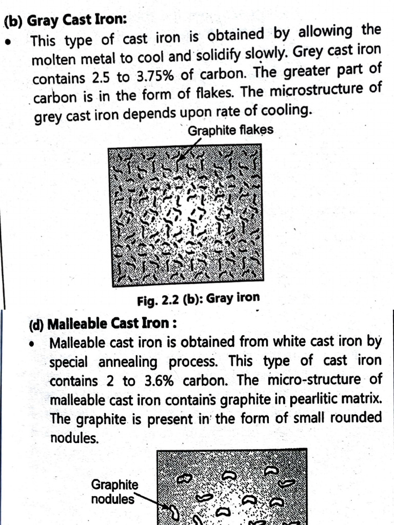 MEM 4 Marks | PDF | Cast Iron | Microscope