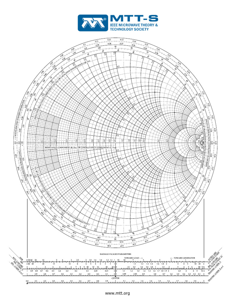 SmithChart Z 1 | PDF
