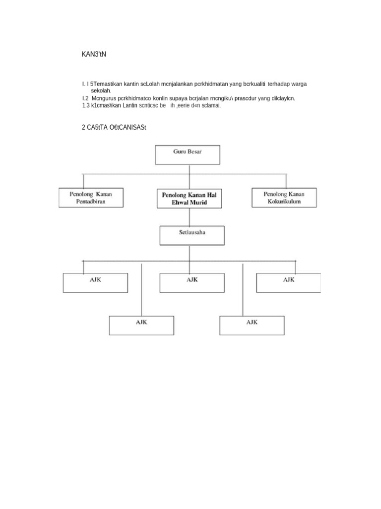 Fail Meja Guru Kantin | PDF