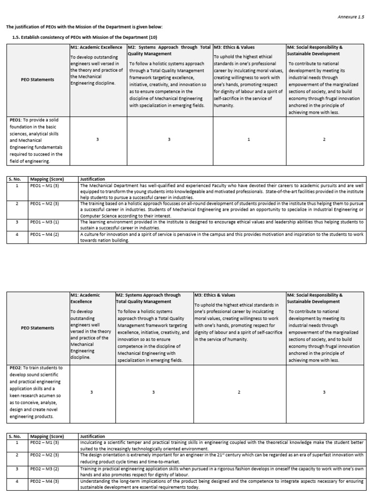 PEOs With Mission of The Department | PDF | Engineering | Quality ...