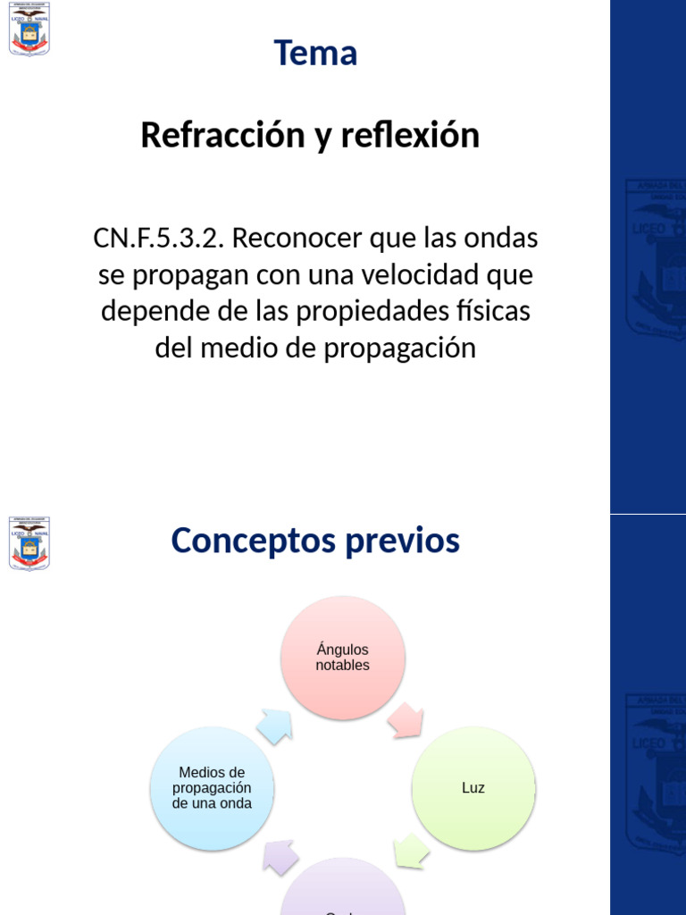Refracción y Reflexión | PDF | Refracción | Olas