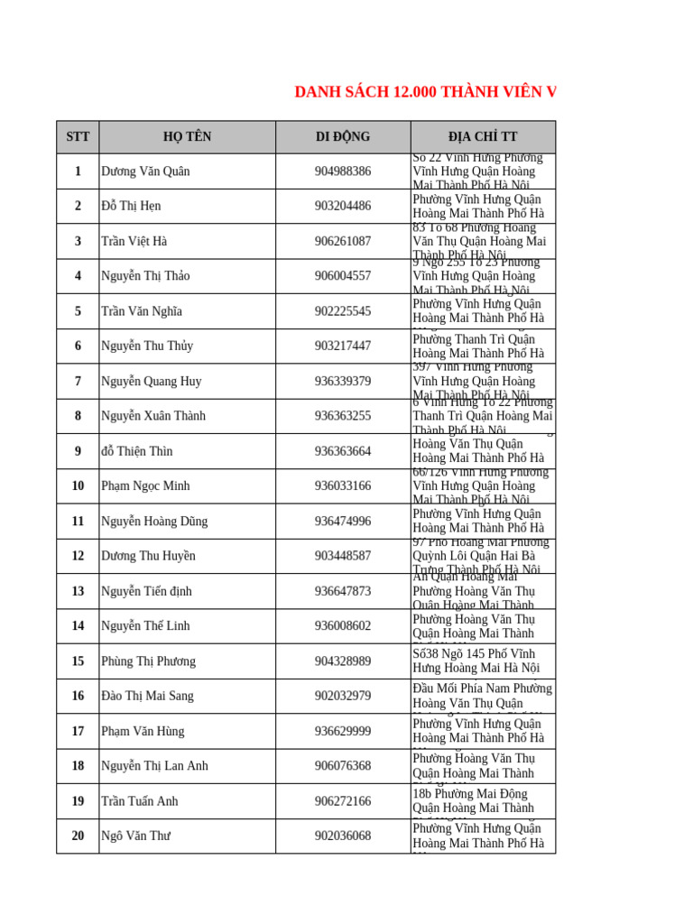 Danh Sách 12.000 Thành Viên Vàng Mobifone T I Hà N I (R) | PDF