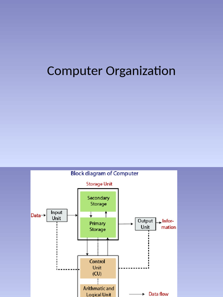 2_ComputerOrganization - FEC, Storage | PDF | Computer Data Storage ...