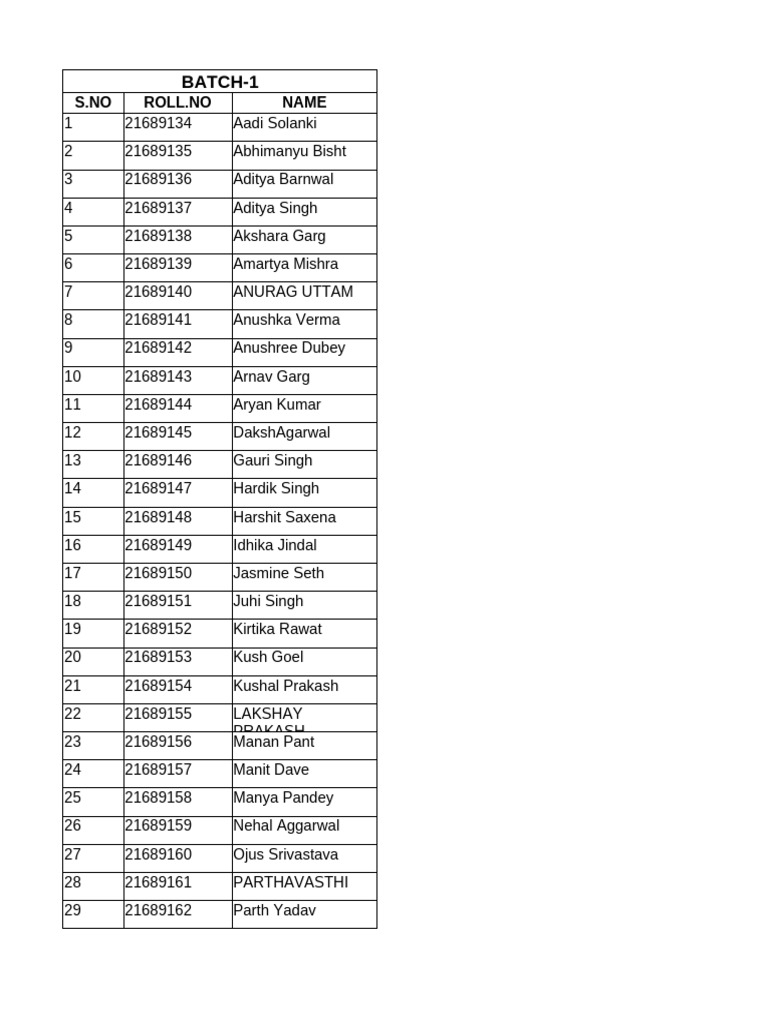Student Roll Numbers List | PDF