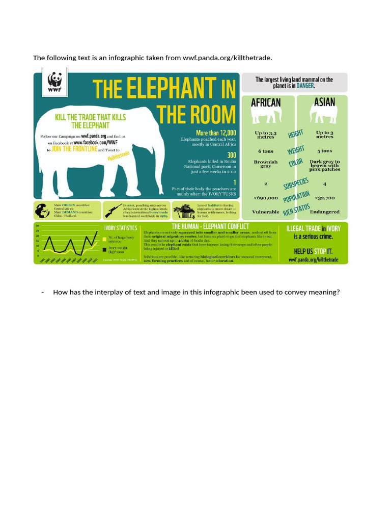 Analyzing Infographic Text and Image Use | PDF
