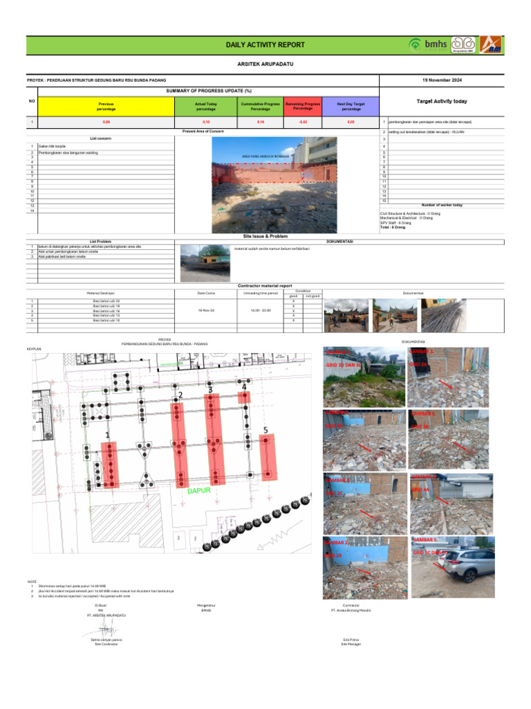 Progres Proyek Gedung Rsu Bunda Padang Pdf