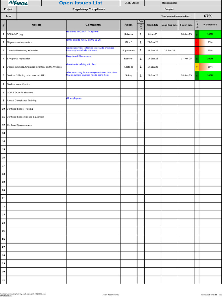 Open Issues List for Regulatory Compliance | PDF | Occupational Safety ...