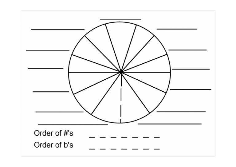 Circle of Fifths Worksheet | PDF